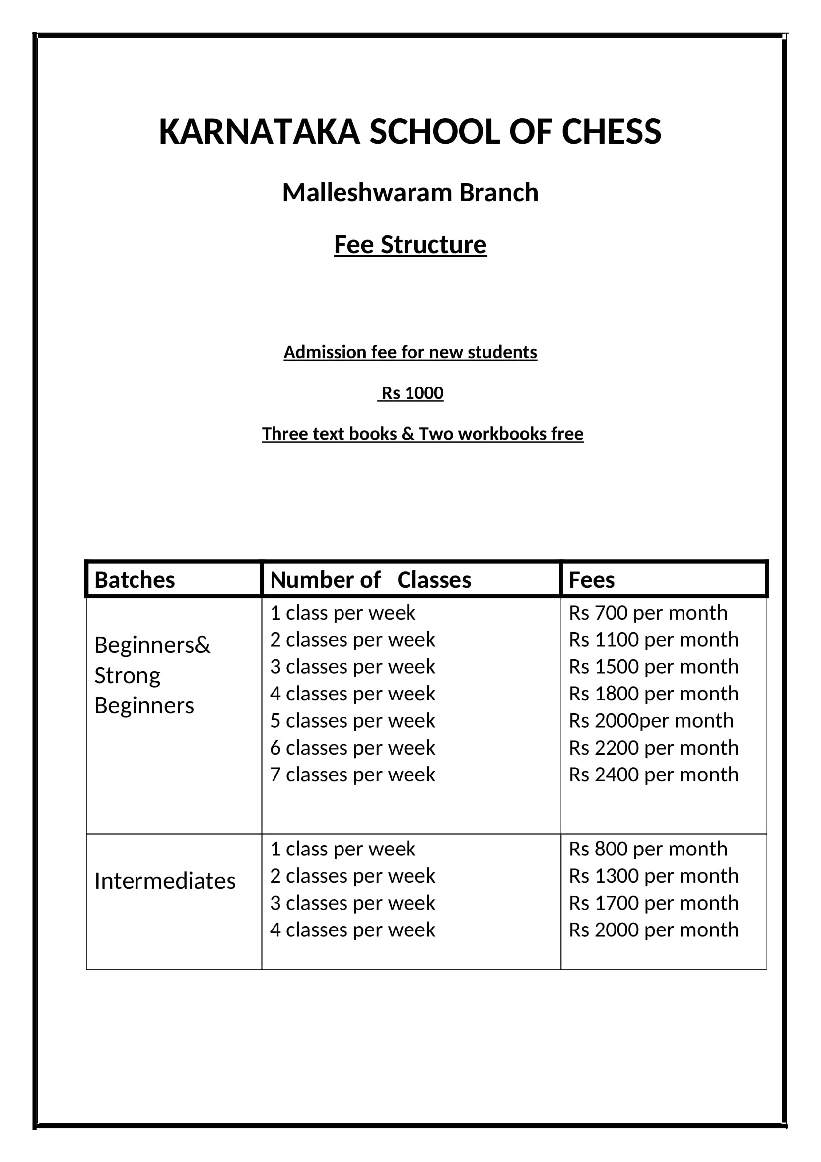 Malleshwaram | Karnataka Chess Academy